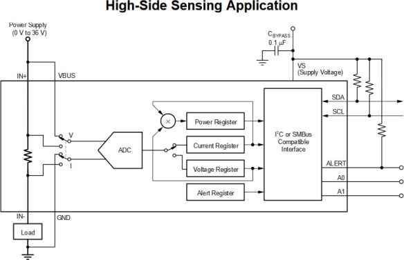 Power Measurement with INA260 Sensor | MCU on Eclipse