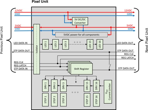 Moving Pixel Clock Project | MCU on Eclipse