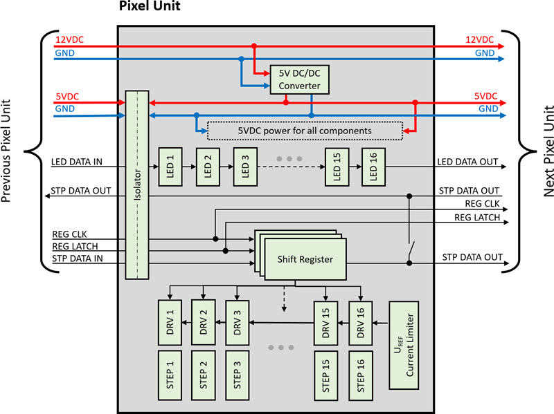 Moving Pixel Clock Project | MCU on Eclipse