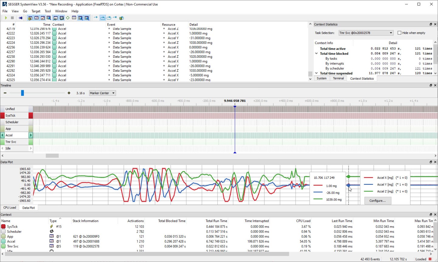 How to Use SystemView Data Plot Feature for Real-time Data ...