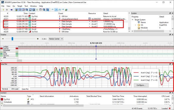 How to Use SystemView Data Plot Feature for Real-time Data Visualization | MCU on Eclipse